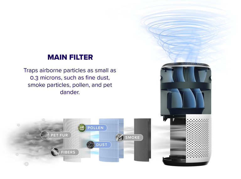 Explore Levoit Air Purifiers